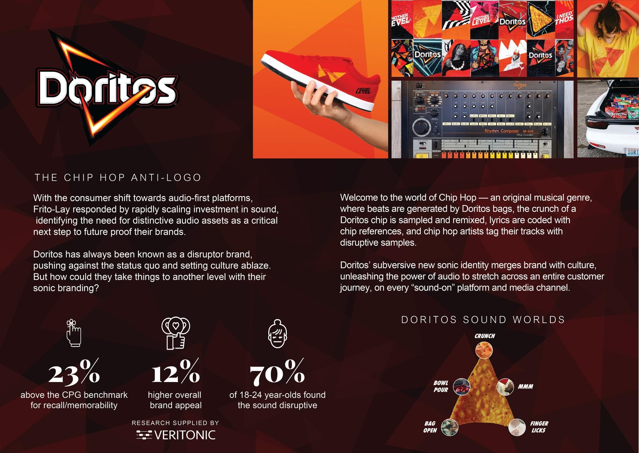 The Chip Hop Anti-Logo | Campaign | THE WORK