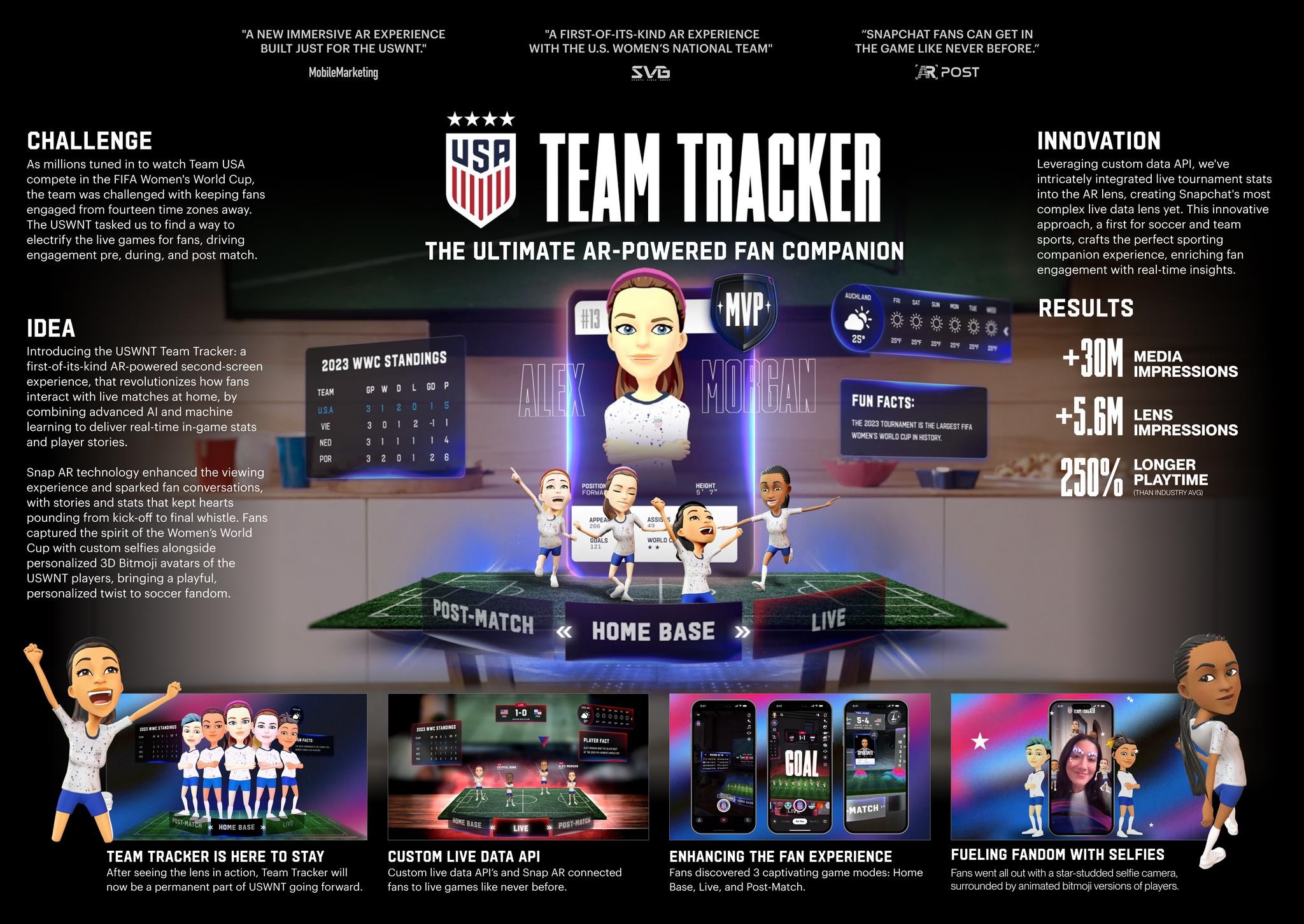 US Women's Soccer Team Tracker | Campaign | THE WORK