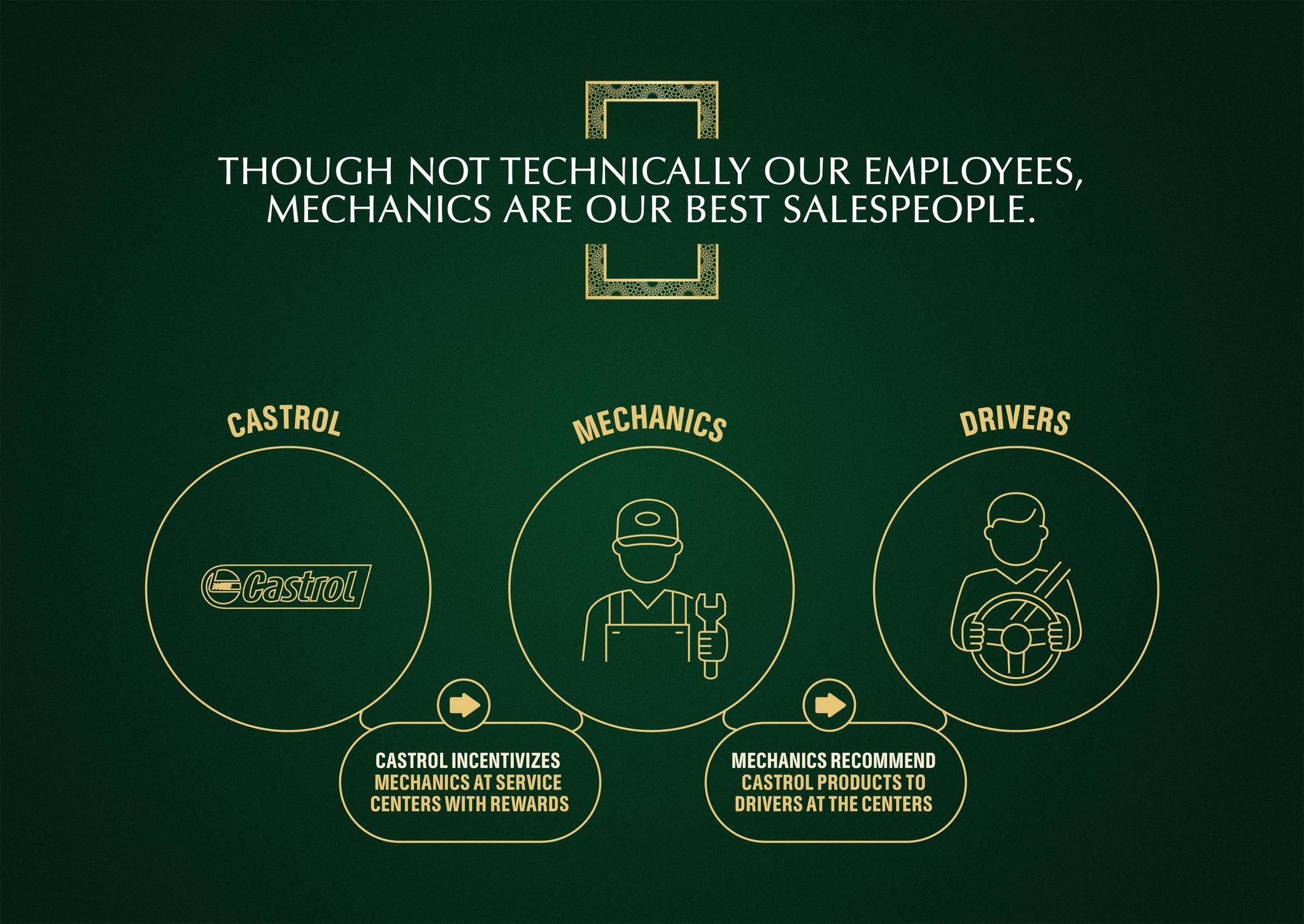 CASTROL PORTRAITS OF CHANGE | Entry | THE WORK