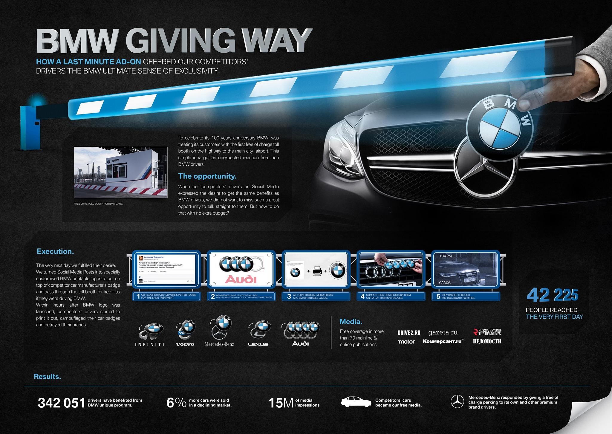 BMW Ultimate Giving Pleasure | Campaign | THE WORK